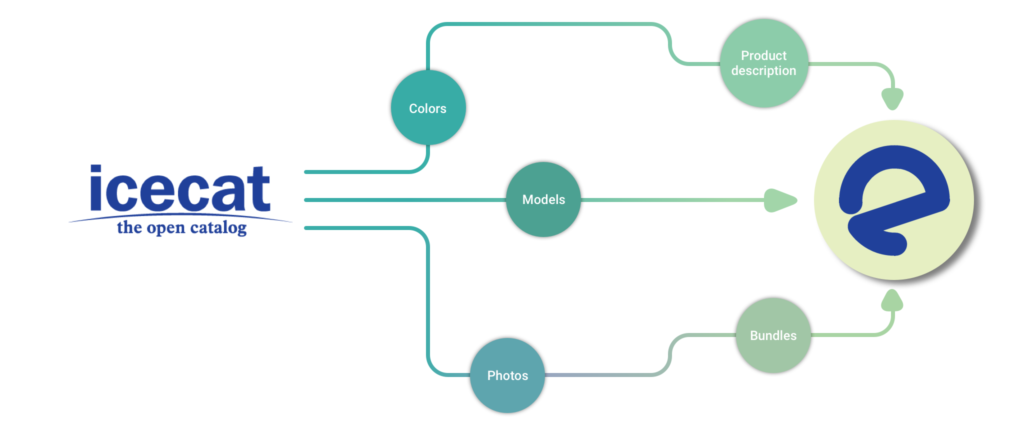 How Office Depot managed to transform product data from Icecat with ...