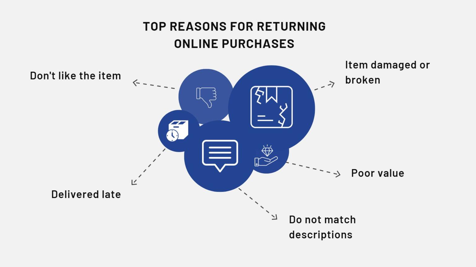 How To Minimize Returns & Increase Customer Satisfaction